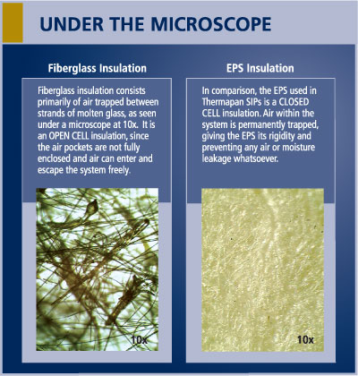 Fiberglass Microscope